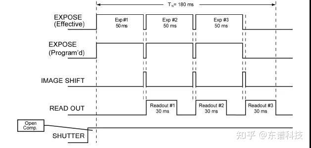 EMCCD的工作原理 - 知乎