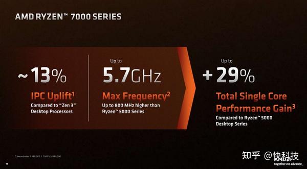 AMD Zen4架构深入揭秘！49％性能提升从何而来？ - 知乎