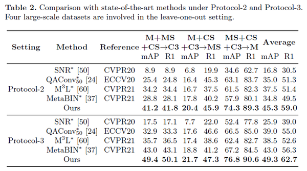 论文笔记25：Adaptive Cross-Domain Learning for Generalizable Person Re ...