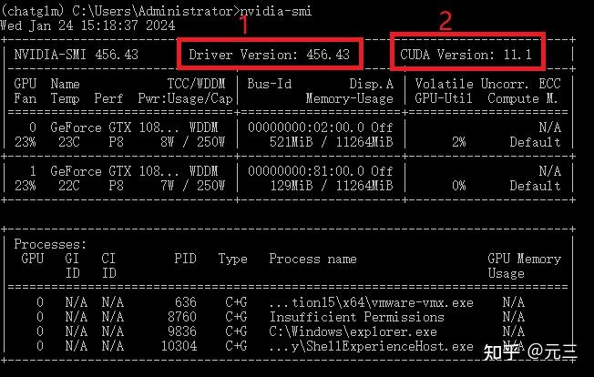 从零开始搭建本地AI大模型：GPU、CUDA、PyTorch全面指南 - 知乎
