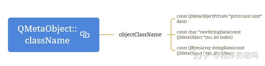 Qt Core学习日记——第八天QMetaObject（下） - 知乎
