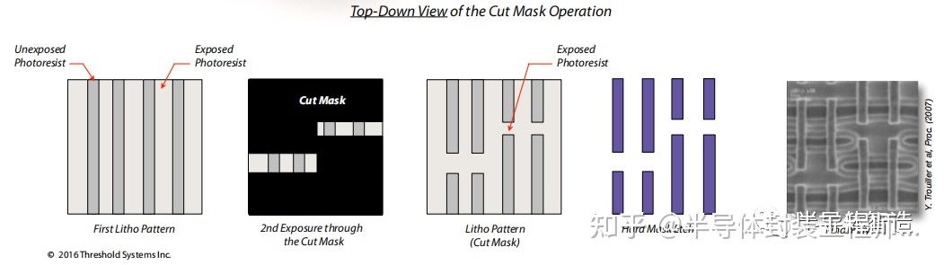 22nm Planar Process Flow介绍 - 知乎