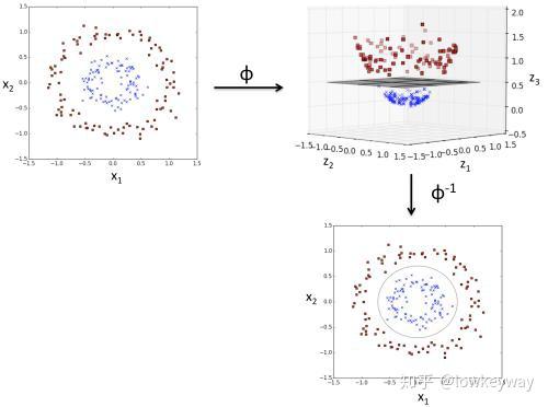 （四十五）OpenCV中的机器学习-用SVM做图像识别 - 知乎