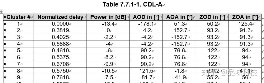 5G中新增信道CDL和TDL - 知乎
