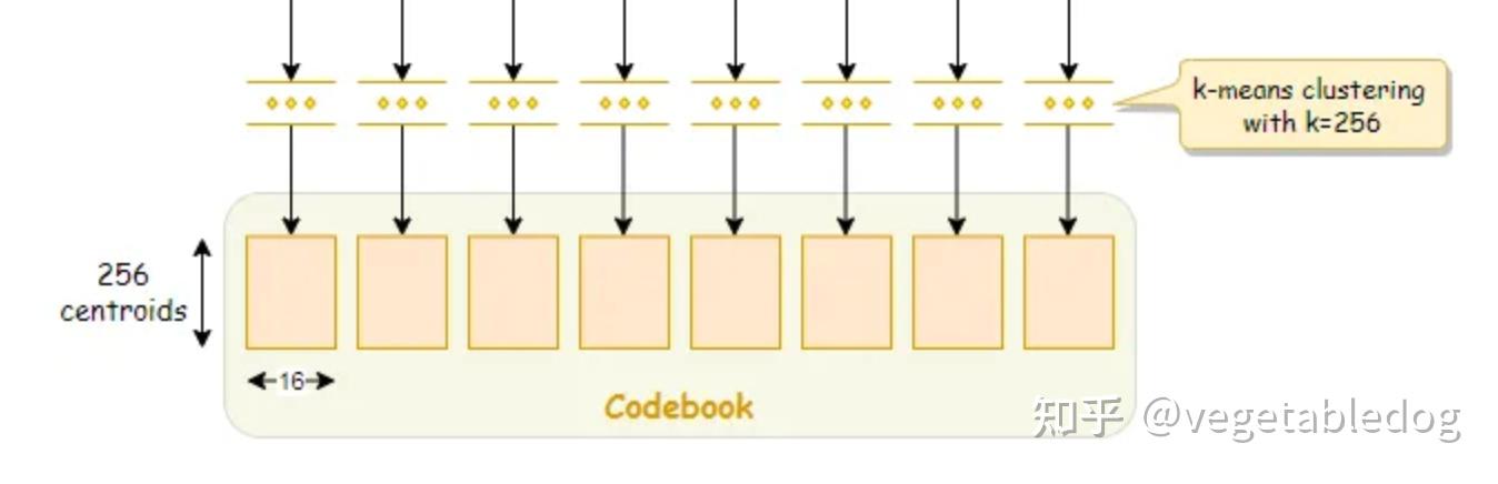 向量检索：IVFPQ索引原理 PQ（1） - 知乎
