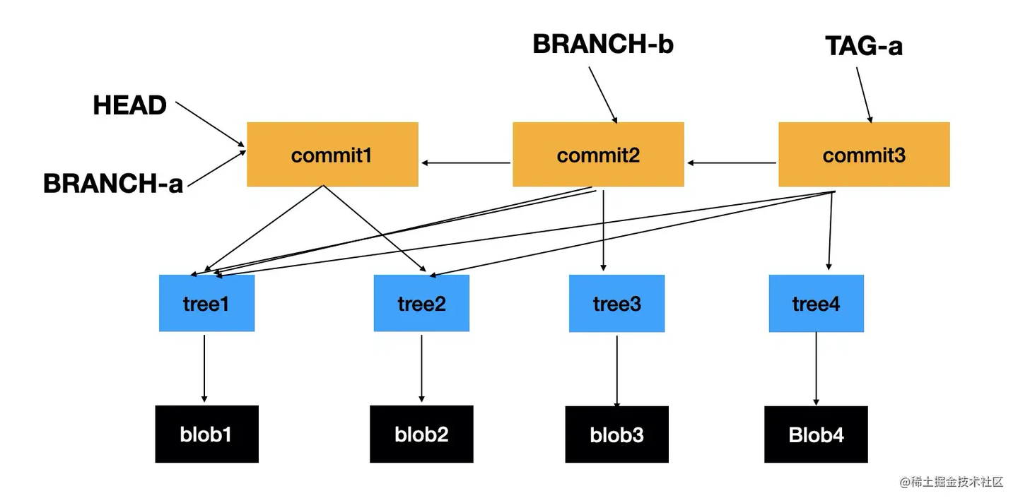 加速几十倍 git clone 速度的 --depth 1，它的后遗症怎么解决？ - 知乎