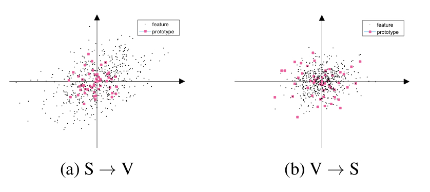 DEM_ZSL（基于零样本学习的深度嵌入网络）之论文解读 - 知乎