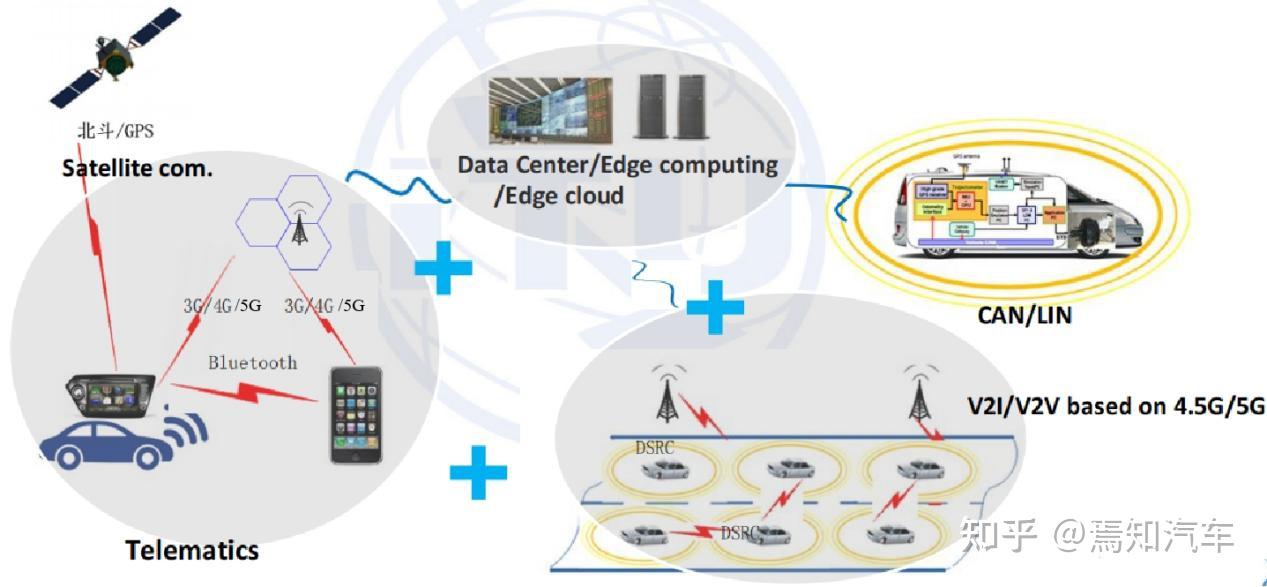 5G无线通信网络及其在智能汽车中的应用——5G与V2X的原理和过程演进 - 知乎