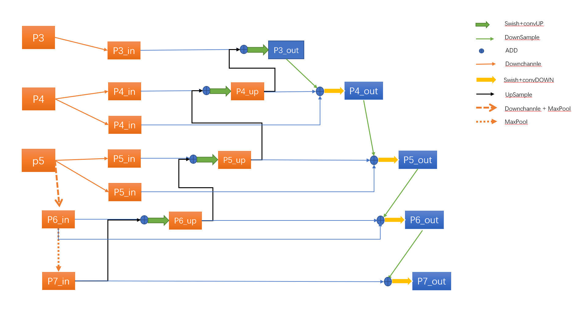 多尺度融合介绍 - 知乎