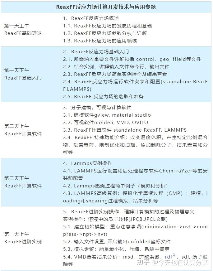 ReaxFF反应力场计算、开发技术与应用 - 知乎