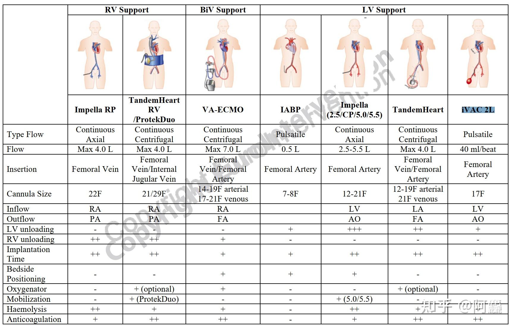 开图007-pVAD-EAPCI/ACVC 关于pVADs的共识 - 知乎