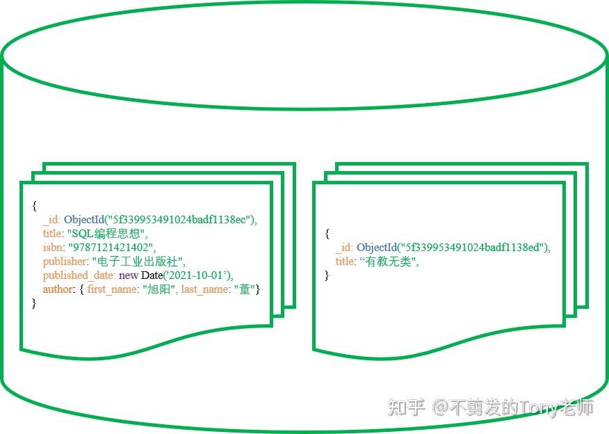 《mongodb入门教程》第03篇 Mongodb基本概念 知乎