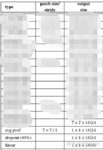 CV+Deep Learning——网络架构Pytorch复现系列——classification(二：ResNeXt，GoogLeNet，MobileNet) - 知乎