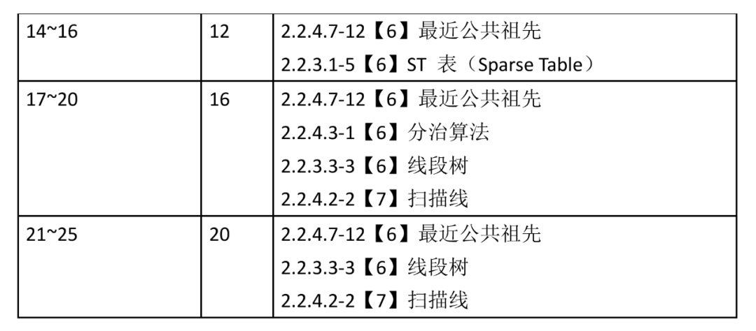 NOIP2024题目知识组成分析报告 - 知乎