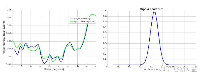 Lumerical针对MicroLED的仿真实例 - 知乎