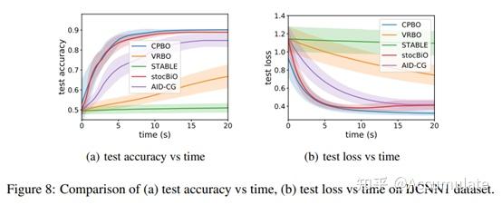 ICLR 2023 Asynchronous Distributed Bilevel Optimization 论文介绍 - 知乎