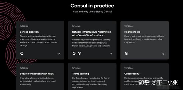 基于consul的服务注册、发现和健康管理实现微服务间的综合管理 - 知乎