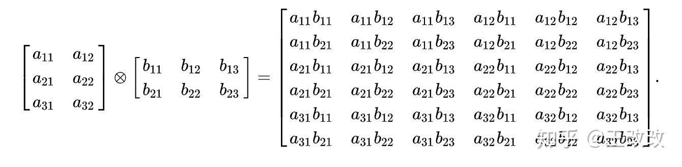 论文精读：Deep Neural Decision Trees (DNDT) - 知乎