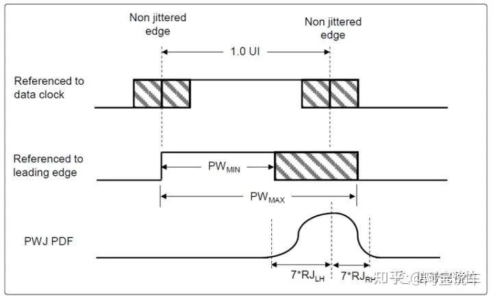 抖动与抖动测试 - 知乎