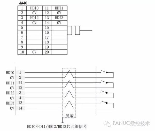 技术方案 | 对刀仪在FANUC系统中的应用 - 知乎