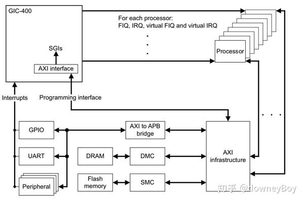 linux中断子系统-arm-gic 介绍 - 知乎