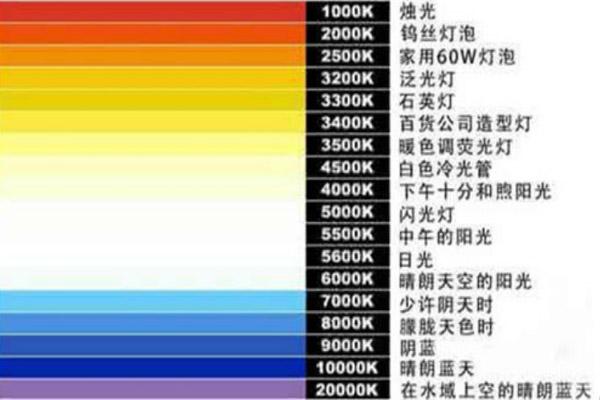 色温4000K什么颜色？哪个标准光源的色温为4000K？ - 知乎