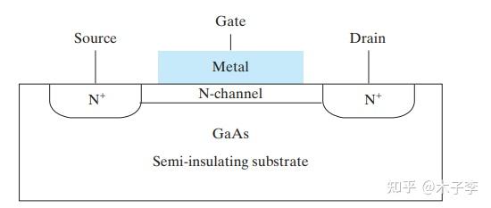 MOSFET概述（6） - 知乎