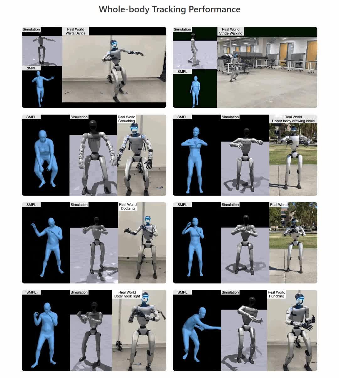 【20250106】伯克利、UCSD、MIT、英伟达等团队联合发布“高级富有表现力”的人形机器人全身控制策略ExBody2 - 知乎