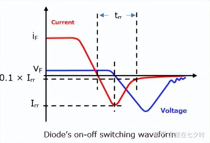 Si FRD与SiC二极管的反向恢复竞速详解； - 知乎
