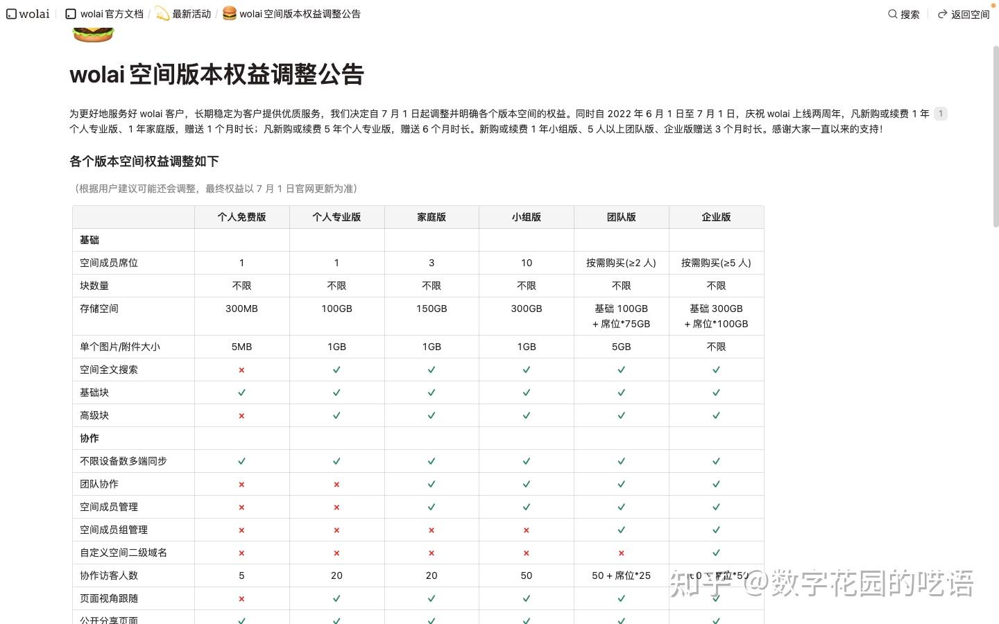 笔记软件选择对比：从 Wolai 到 FlowUs - 知乎