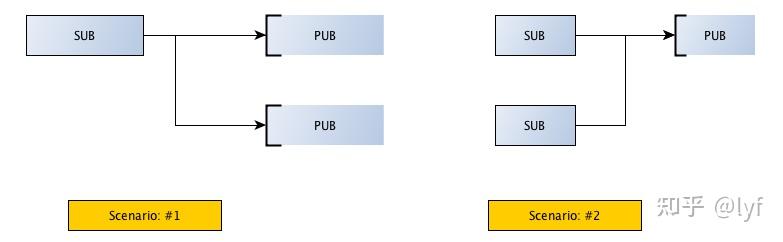 ZeroMQ入门—1. ZeroMQ简介 - 知乎