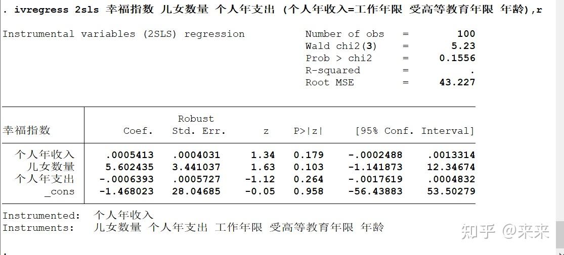 从0开始学Stata-8 工具变量与2SLS - 知乎