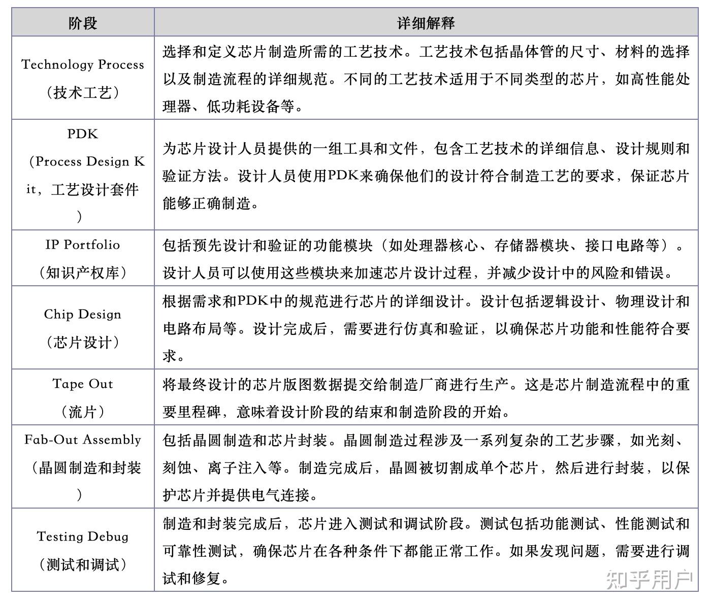 如何看待小米 5 月 22 日发布 3nm 自研芯片「玄戒 O1 」？性能表现怎样？ - 知乎