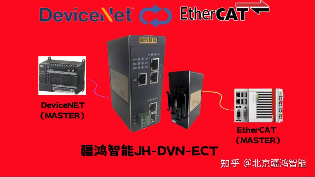 从DeviceNet到EtherCAT：数控机床工厂的精准加工与工业互联实践 - 知乎
