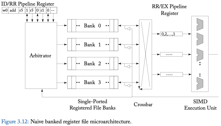 General-Purpose Graphics Processor Architecture 翻译计划（三）：SIMT核心 - 知乎