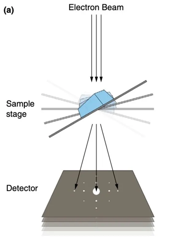 一文读懂微晶电子衍射(MicroED）及其在结构生物学中的应用 - 知乎