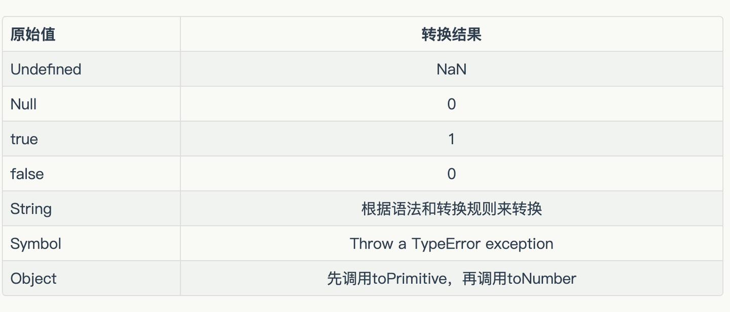 帮你彻底弄懂 JavaScript 类型转换 - 知乎
