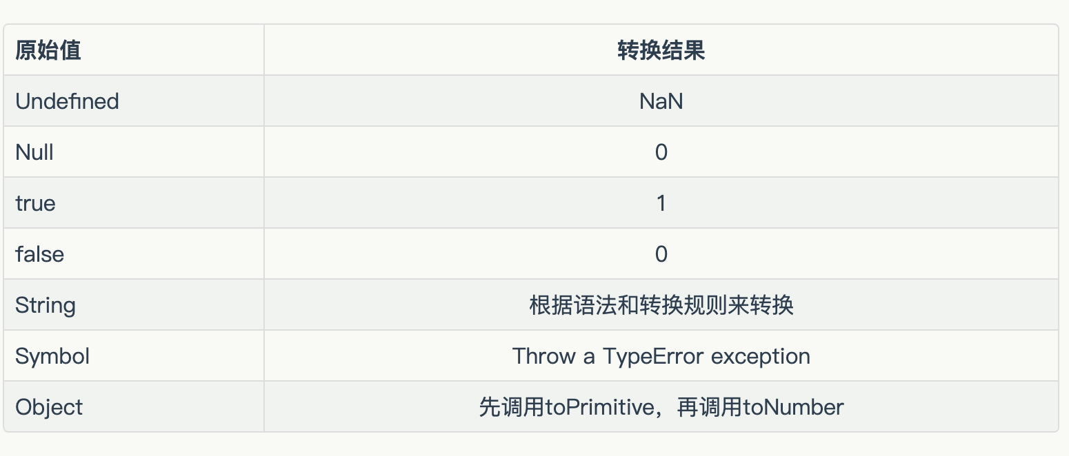 帮你彻底弄懂 JavaScript 类型转换 - 知乎