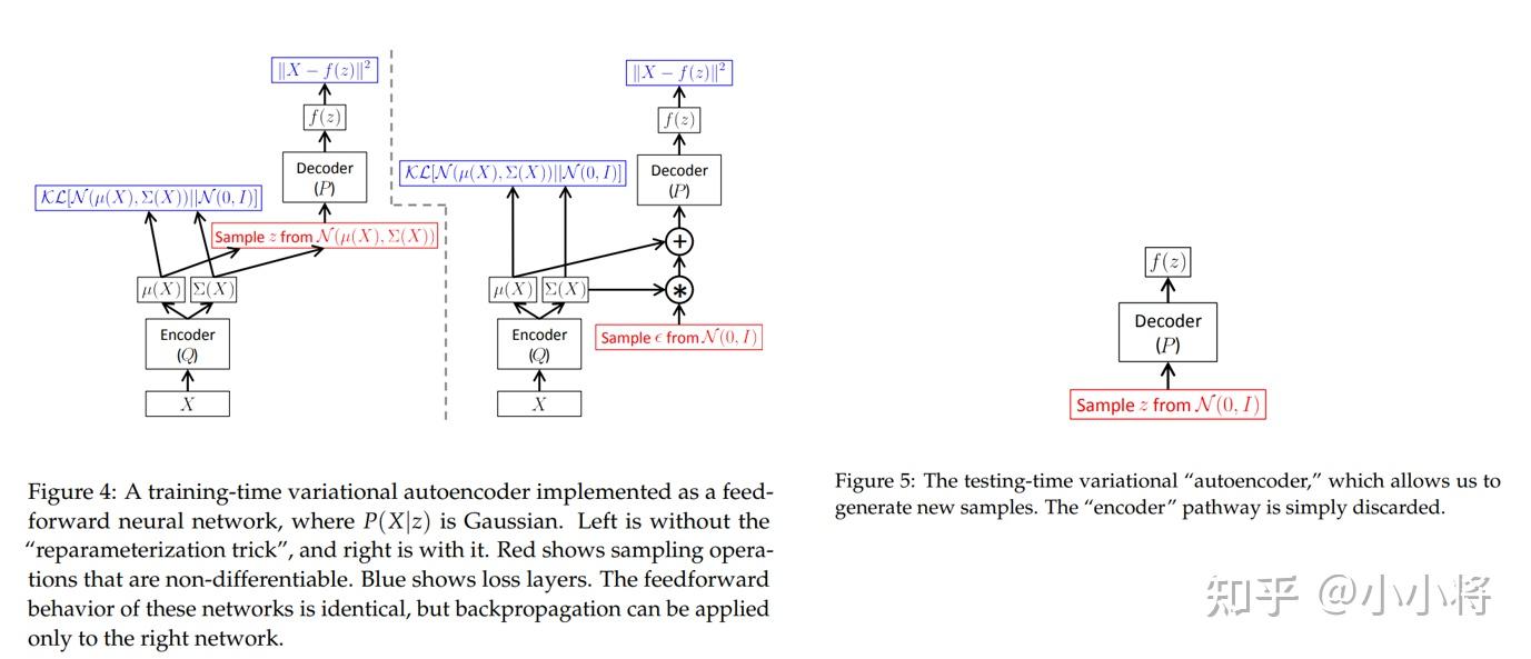 生成模型之VAE - 知乎