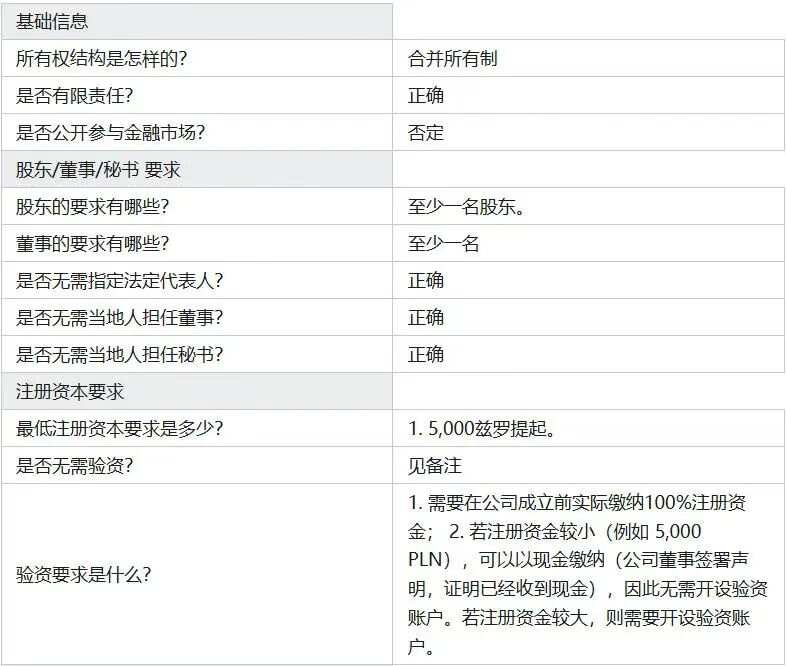 2025波兰公司注册：进军欧盟市场最新实操指南（附SP. Z O.O.解析） - 知乎