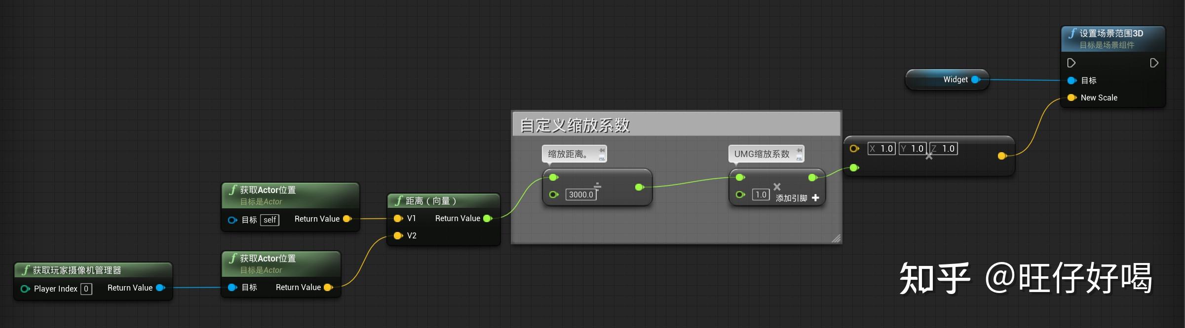 【UE5】WidgetComponent的进阶使用 - 知乎