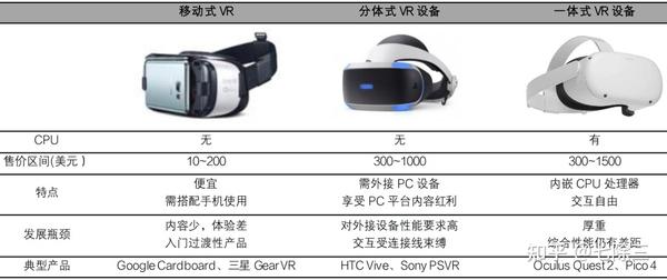 一文读懂｜VR核心硬件 - 知乎