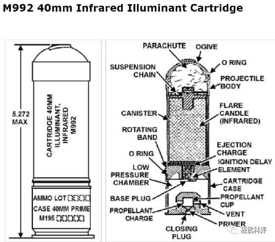 揭秘美国领先世界的40mm低速榴弹的关键技术与内部结构（技术资料汇总文章，超值收藏） - 知乎