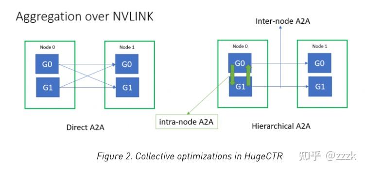 HugeCTR源码简单走读 - 知乎