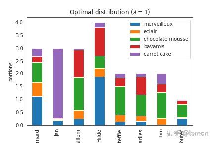 Optimal Transport入门简述 - 知乎