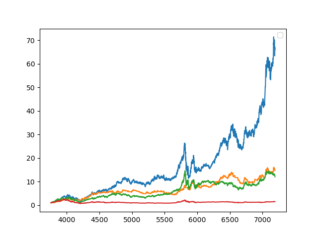 【python股票量化21股市精华帖优化第16篇】多策略组合风格轮动选择较优策略 知乎 6820