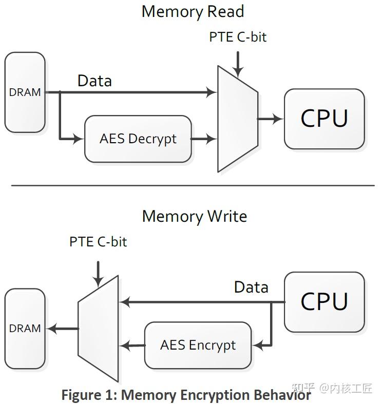 Linux内核安全技术——磁盘加密技术概述和eCryptfs详解 - 知乎