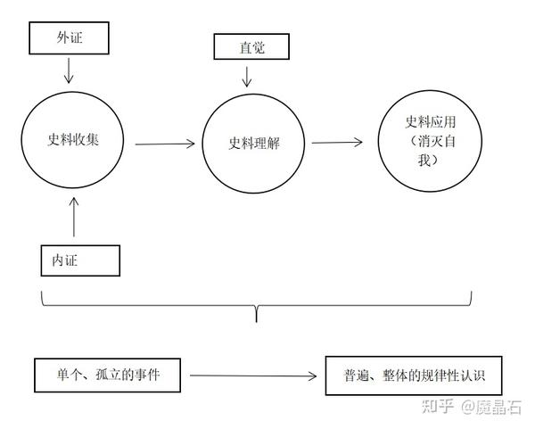 谈兰克（Leopold von Ranke） - 知乎