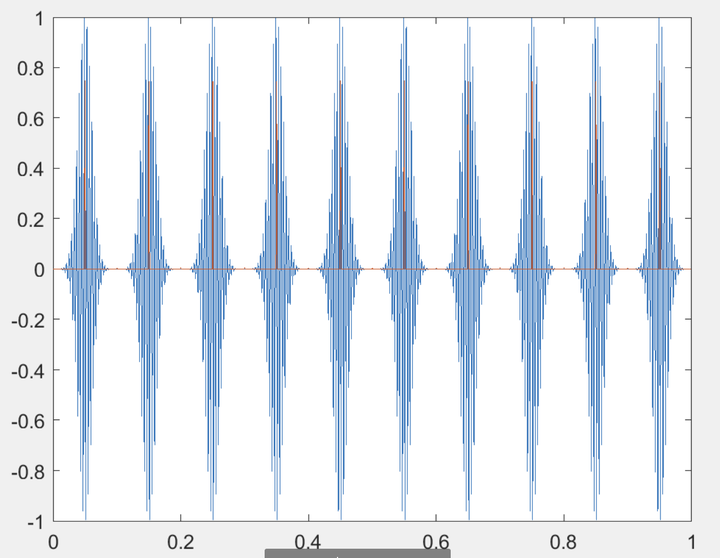用于分析脉冲类信号的二阶瞬态提取变换研究（Matlab代码实现） - 知乎