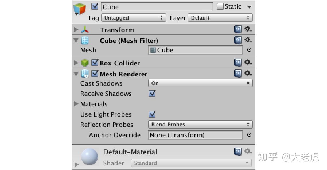 CatlikeCoding-Procedural Grid 程序化网格 - 知乎